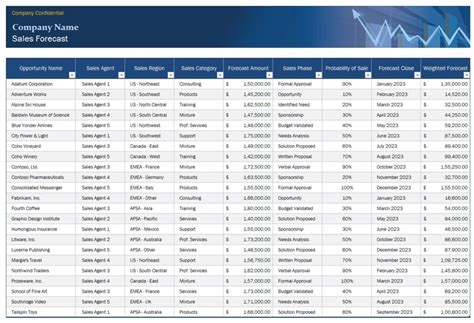 small business sales forecast tracker excel format download