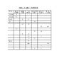 Atomic Notation Worksheet By Aimee Sueltenfuss TPT