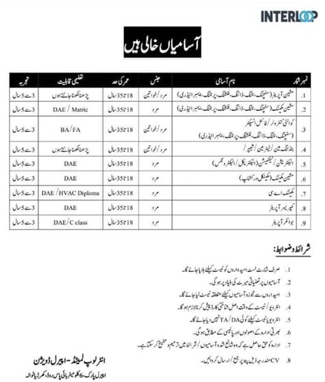 Shahzaib Ali Posted On Linkedin