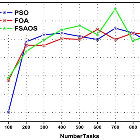 Average Cost Of Execution On Edge Download Scientific Diagram