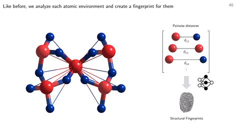 Lecture Interatomic Potentials Enabled By Machine Learning Pdf
