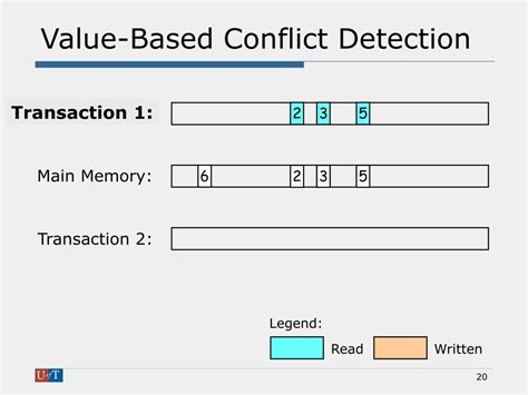 Ppt A Dynamic Binary Rewriting Approach To Software Transactional