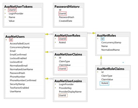 database diagram aspnetidentity database — id4withclients 1 0 documentation