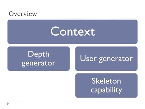 Ppt Openni Reading And Processing Depth Data Powerpoint Presentation Id2555018