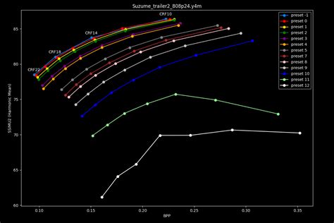 Better Late Than Never SVT AV V X Deep Dive Codec Wiki