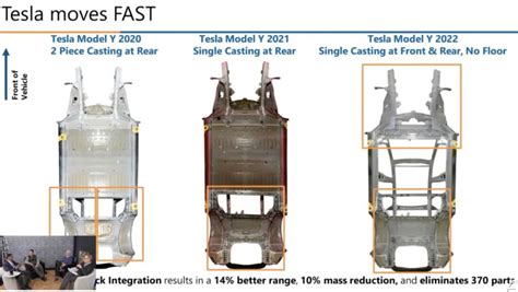 Tesla Unboxed Process Will Reduce Costs By 30
