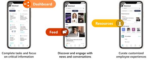 Microsoft Viva Samtech 365 Samir Daoudi Technical Blog