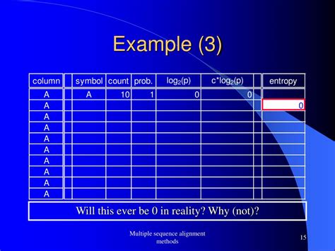 Ppt Multiple Sequence Alignment Methods Powerpoint Presentation Free