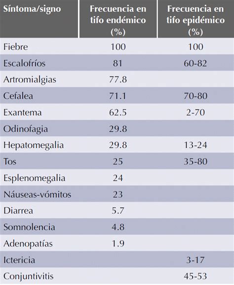 Cu Les Son Los S Ntomas De La Bacteria Proteus Ox