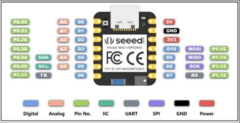 Figure 1 From A9g Based Dementia Gps Tracker Semantic Scholar