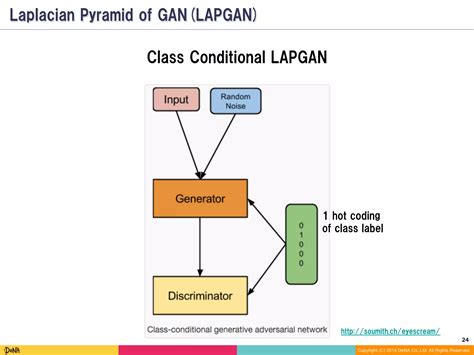 Laplacian Pyramid Of Generative Adversarial Networks Lapgan