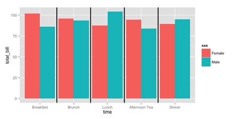 R Gridlines Between Discrete Values Stack Overflow