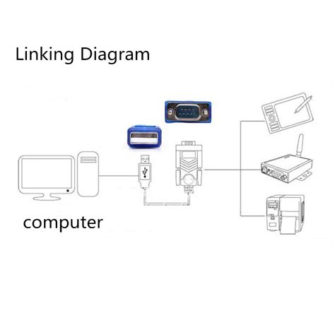 Usb To Rs232 Serial Port 9 Pin Db9 Cable Serial Co Grandado