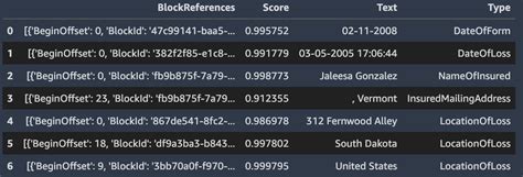 Build A Custom Entity Recognizer For Pdf Documents Using Amazon Comprehend Artificial