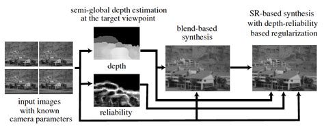 Keita Takahashis Page Research Super Resolution Free Viewpoint
