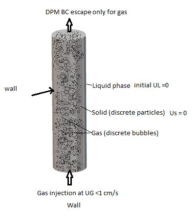 How To Set Up DPM BC On Outlet For Two Discrete Phases Separately In ANSYS Fluent ResearchGate