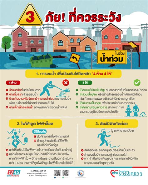 3 ภัยที่ควรระวัง ในช่วงน้ำท่วม