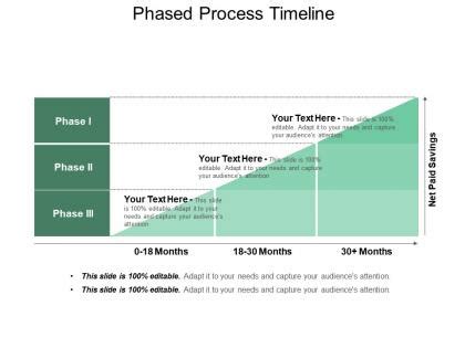 Phases Process Slide Team