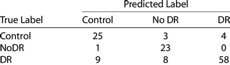 Cross Validation Multi Label Confusion Matrix N 131 Download Scientific Diagram