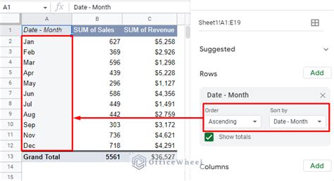 Google Sheets Pivot Table Sort By Value Easy Ways OfficeWheel