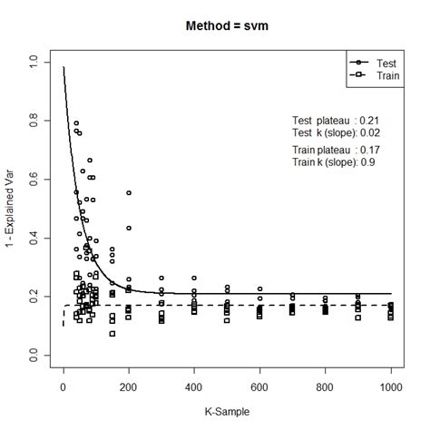 Model Exploration Using K Sample Plot In Big Data R Bloggers
