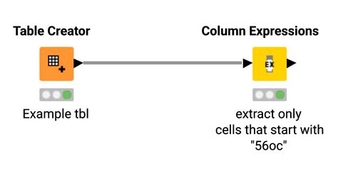 Extract First 10 Digits With Column Expressions Knime Community Hub