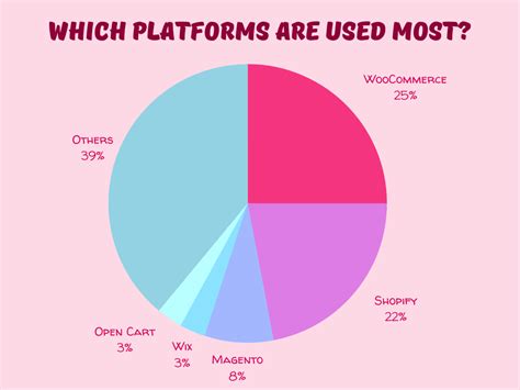 8 Best Shopify Usage Statistics 2024