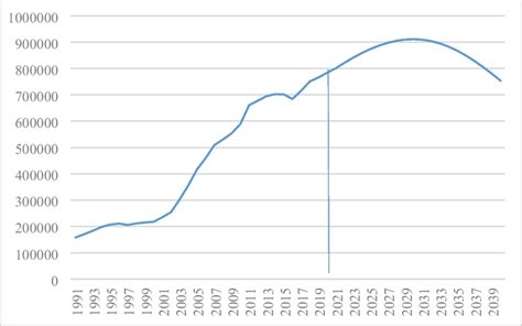 Industrialized Carbon Emission Prediction Download Scientific Diagram