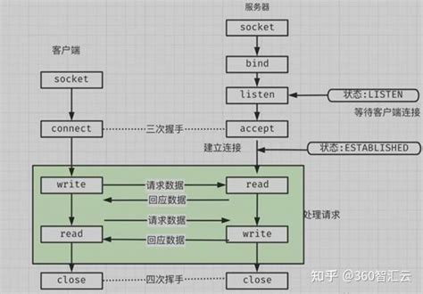 Gin框架剖析（一） 知乎