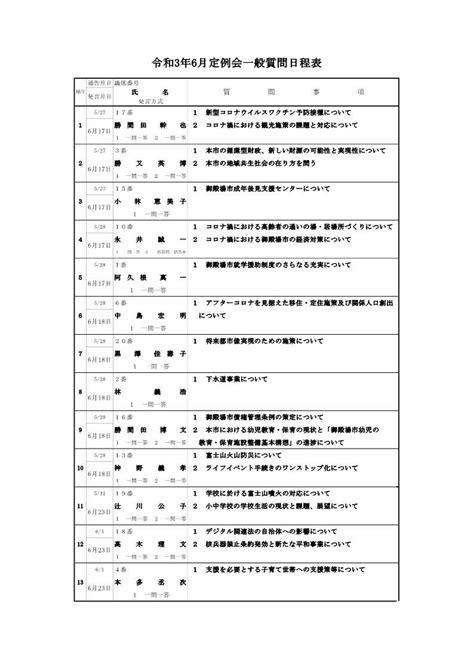 令和3年6月定例会 御殿場市議会