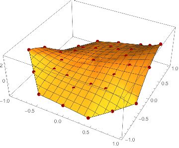 Mesh Custom Interpolation On Unstructured Grid D D Mathematica Stack Exchange