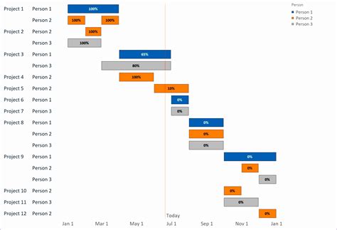 7 Waterfall Diagram Excel Template Excel Templates Excel Templates