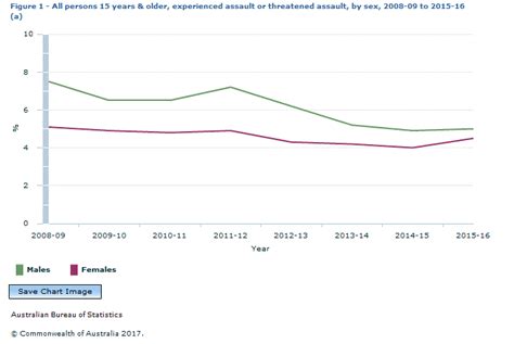 Gender Indicators Australia Sep