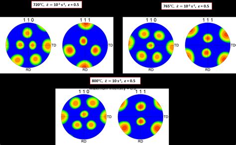 11 Effect Of Processing Parameters On β Microtexture Evolution A Download Scientific Diagram