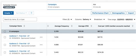 How To Manage Your Linkedin Ad Frequency