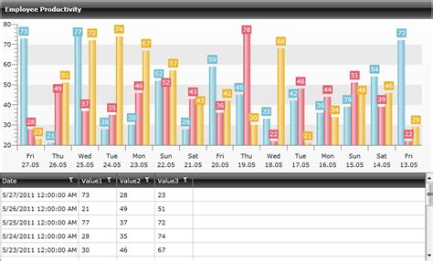 Silverlight Chart Filter Radchart Using The Gridviews