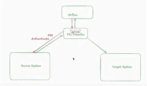Databricks Architecture Overview Components And Workflow By Accentfuture Medium