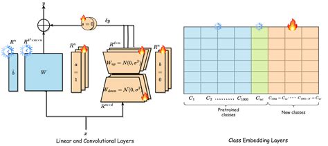 Diffusion Rwkv Scaling Rwkv Like Architectures For Diffusion Models