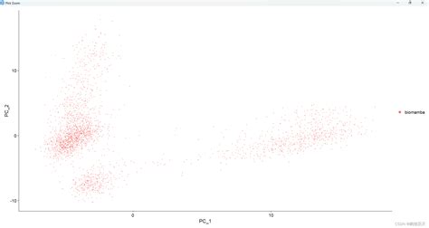 生信小白学单细胞转录组（sc rna）测序数据分析——r语言 jackstraw函数 csdn博客