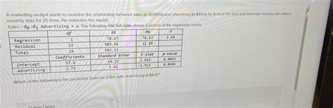 Solved A Marketing Analyst Wants To Examine The Relationship