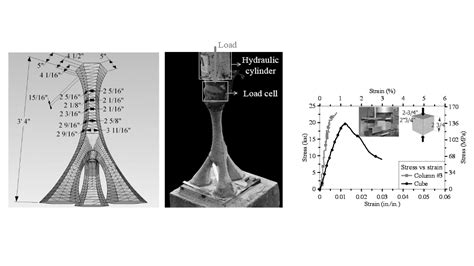 Cast Columnar Branching Ii — Darc Uta