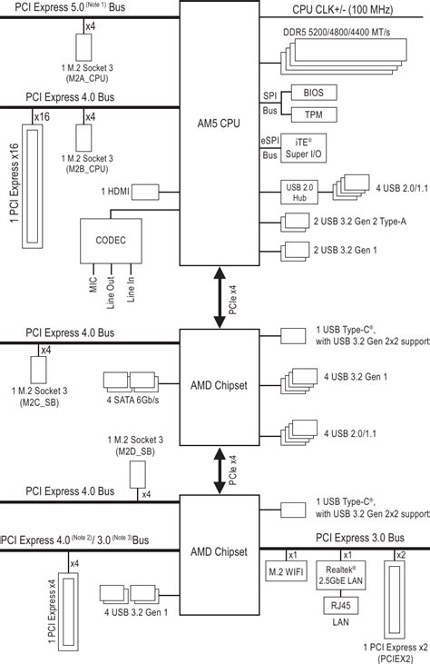 Gigabyte X Aorus Elite Ax Gaming X Ax V Gaming X Ax Motherboard Manual Manualslib