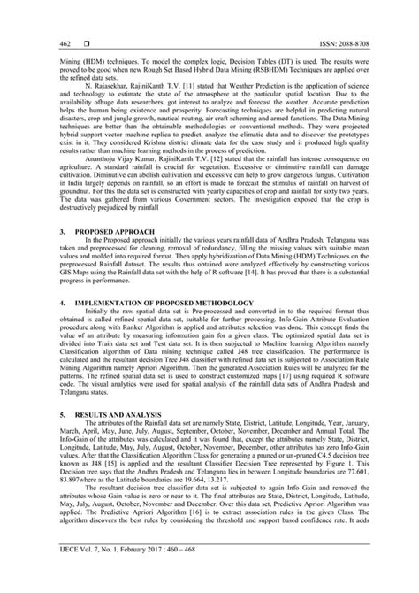 Gis Map Based Spatial Analysis Of Rainfall Data Of Andhra Pradesh And Telangana States Using R