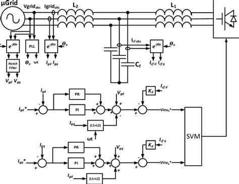 Emulator Control Scheme Download Scientific Diagram