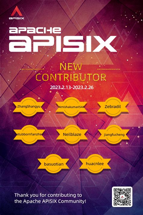 Biweekly Report Feb 13 Feb 26 Apache Apisix® Cloud Native Api Gateway And Ai Gateway