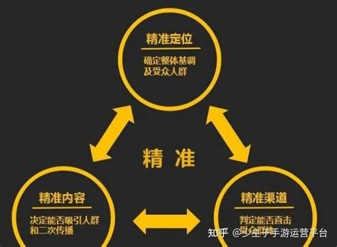 互联网赚钱心法：网络营销的三个步骤 知乎