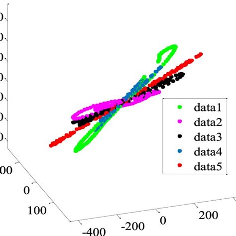 diagram of clustering characteristics download scientific diagram