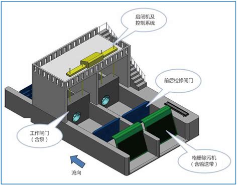 排涝泵站布置示意图排涝泵站示意图大山谷图库