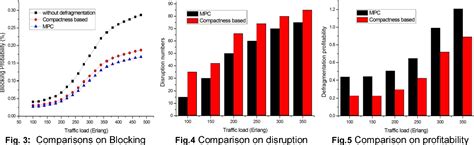 Figure 1 From Dynamic Spectral Defragmentation Based On Path