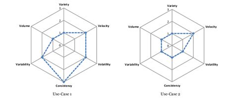 Results Of The Assignment Download Scientific Diagram